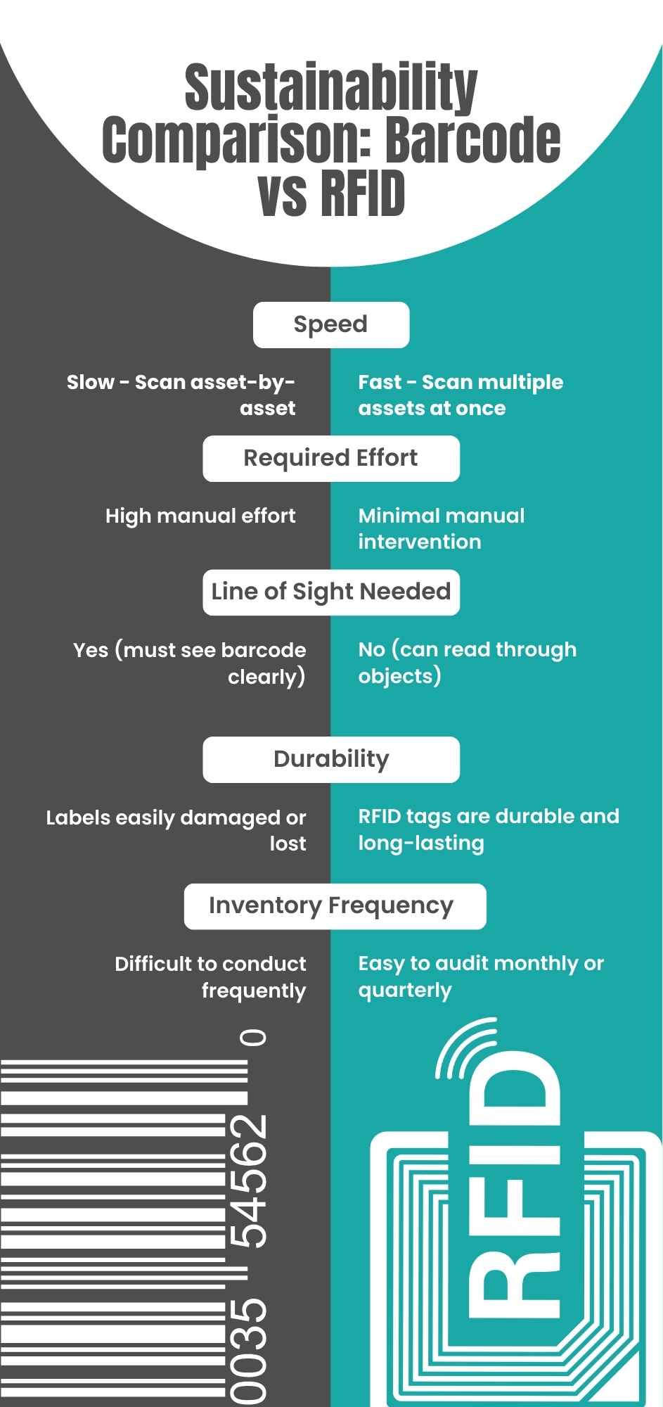 Why Do Fixed Asset Inventory Projects in Saudi Arabia Struggle with ...